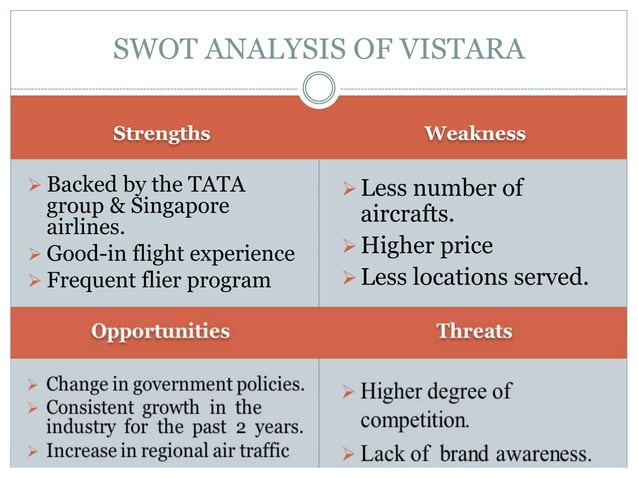Anandhu p.s ppt airline swot and pest analysis | PPT