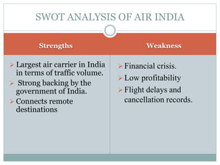 Anandhu p.s ppt airline swot and pest analysis | PPTX