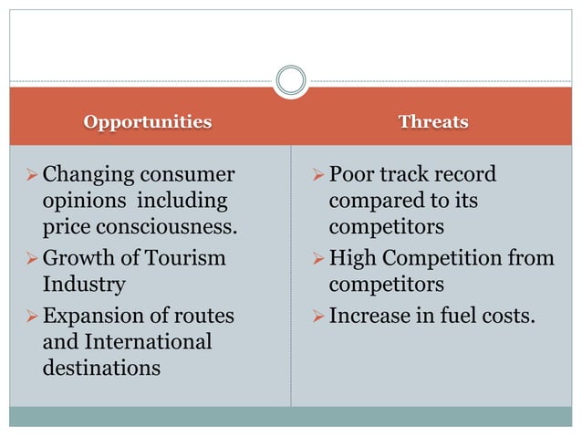 Anandhu p.s ppt airline swot and pest analysis | PPT