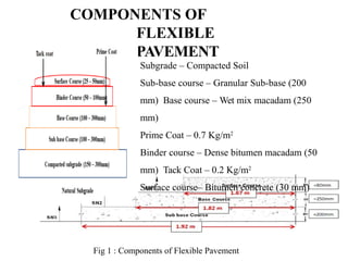 anandindustrialpptfinal.pptx industrial training | PPT