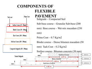 industrial training at GKP Pwd on road wideningpptx | PPT