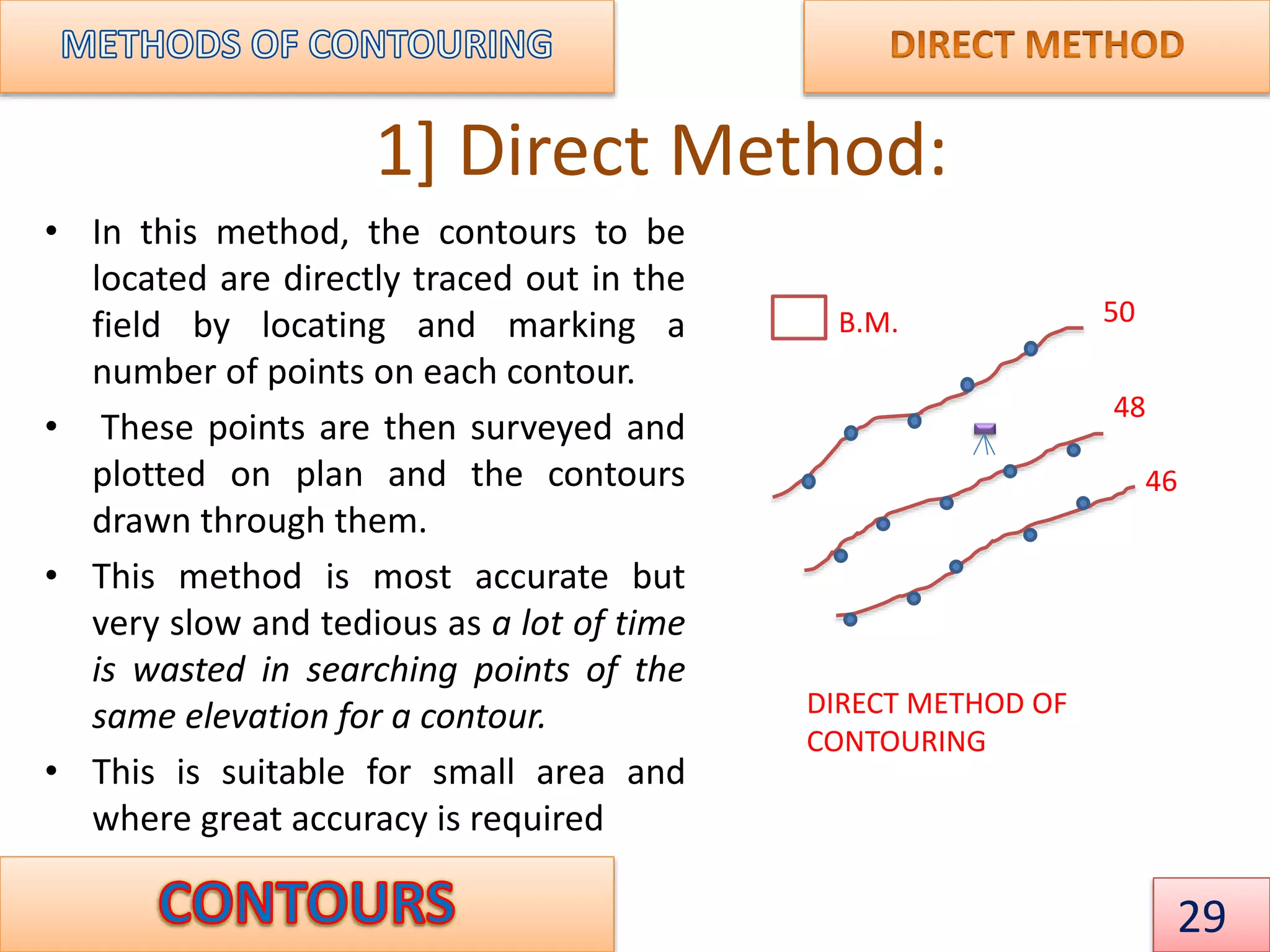 levelling and contouring | PPTX