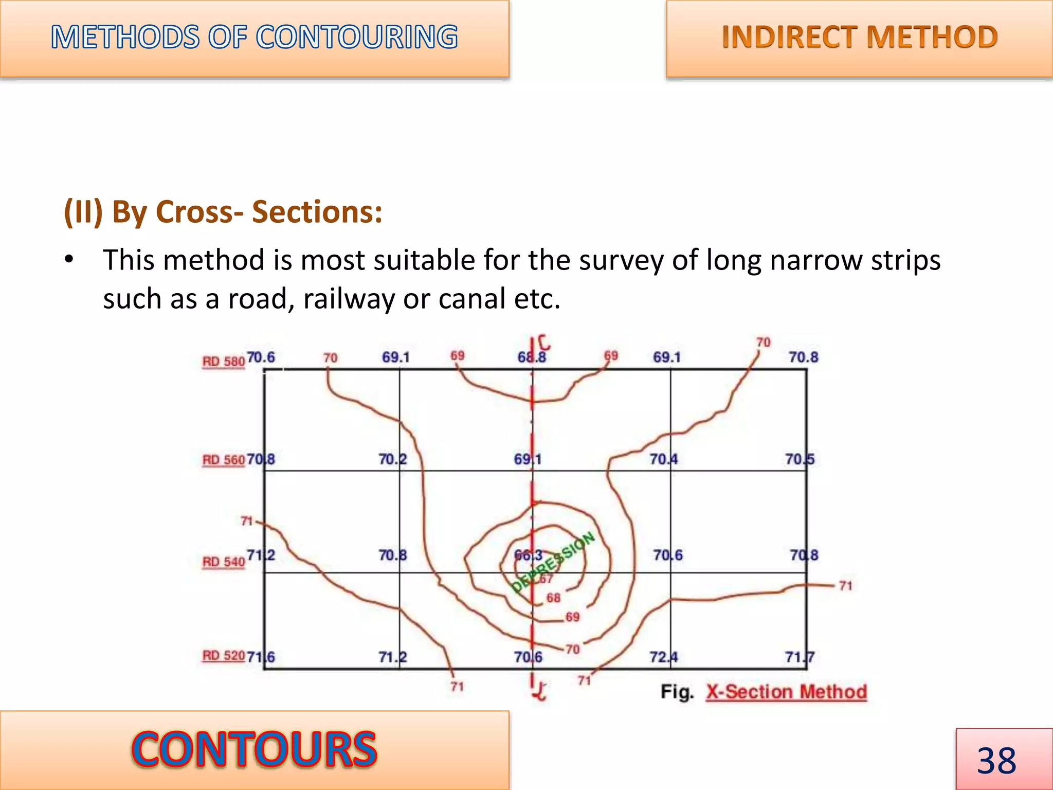 levelling and contouring | PPTX
