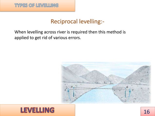 levelling and contouring | PPTX | Maps & Navigation