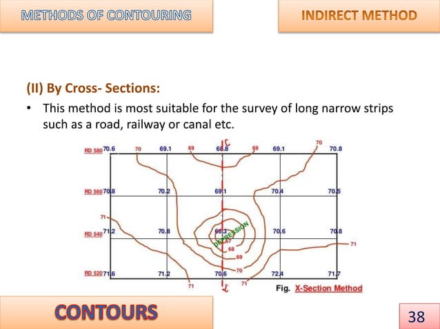levelling and contouring | PPTX | Maps & Navigation