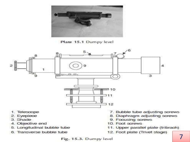 levelling and contouring | PPTX | Maps & Navigation