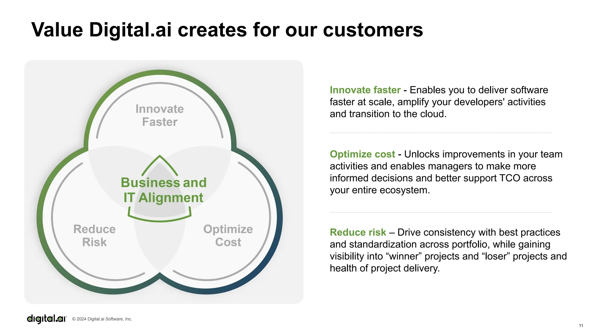 Agile Gurugram 30-31Aug 2024 | Next Generation Agile - Based on ...