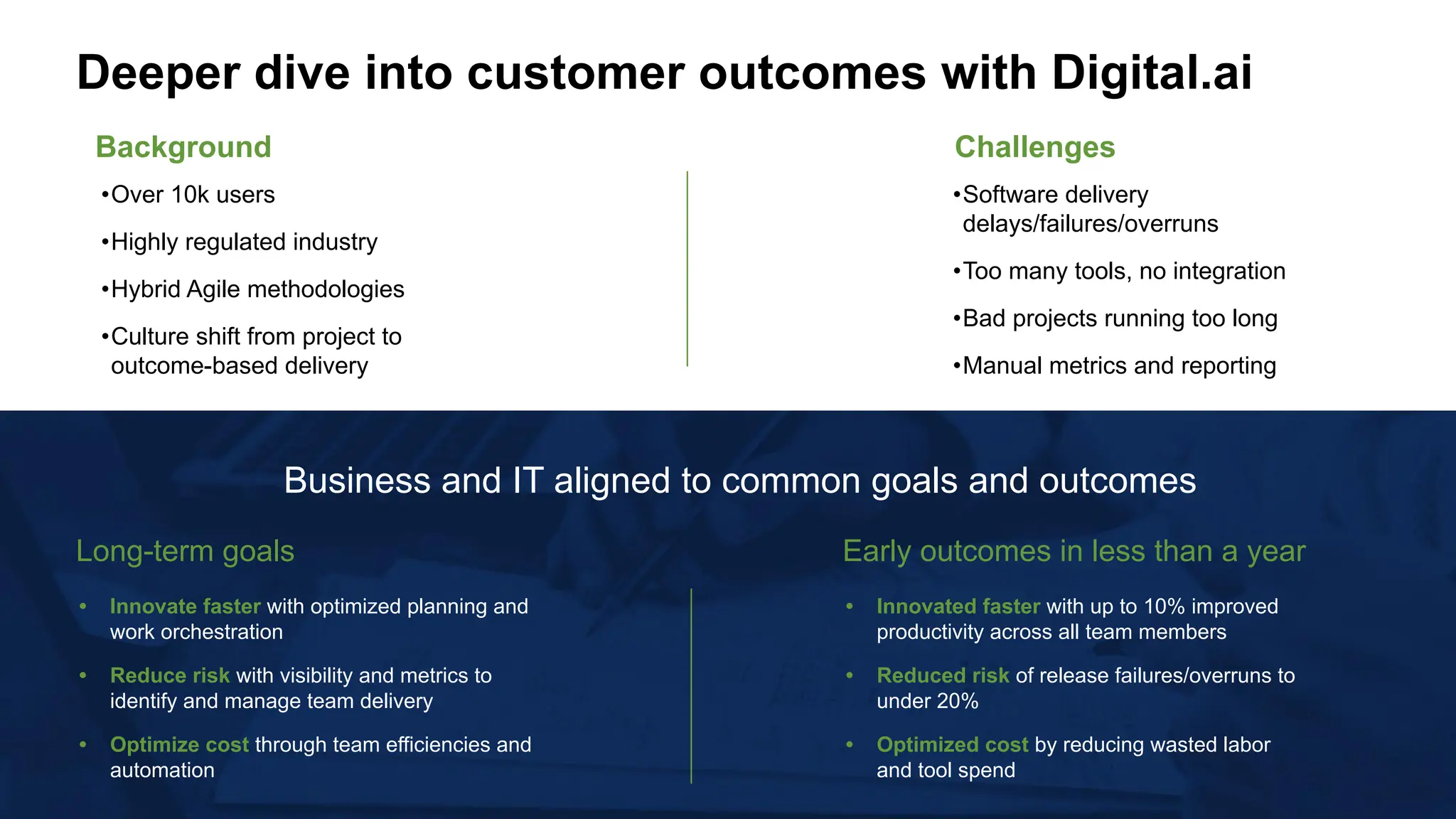 Agile Gurugram 30-31Aug 2024 | Next Generation Agile - Based on ...