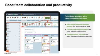 Agile Gurugram 30-31Aug 2024 | Next Generation Agile - Based on ...