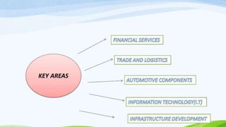 AnandMahindra-Nithish.pptx