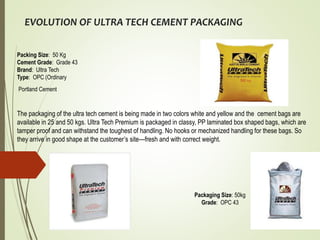 Ultratech Cement - Marketing | PPT