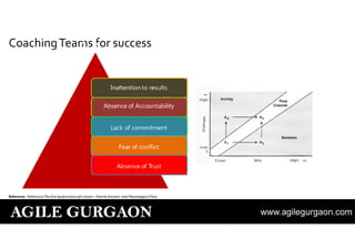 Agile Gurugram 2016 | Conference | Coaching challenges in Enterprise ...