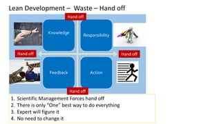 Building products that are cheap,fast and good by Anand Murthy Raj | PPT