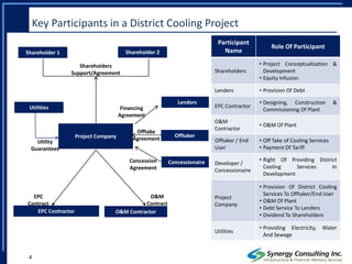 KDC11- Anand Rohatgi, Synergy Consulting | PPTX | Business Accounting ...