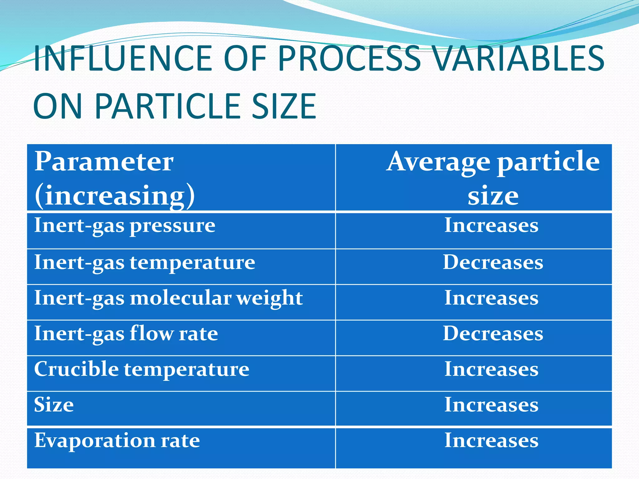 INERT GAS CONDENSATION.pptx