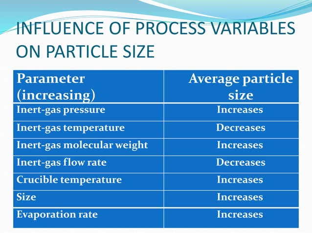 INERT GAS CONDENSATION.pptx | Chemistry | Science