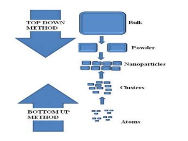 INERT GAS CONDENSATION.pptx | Chemistry | Science