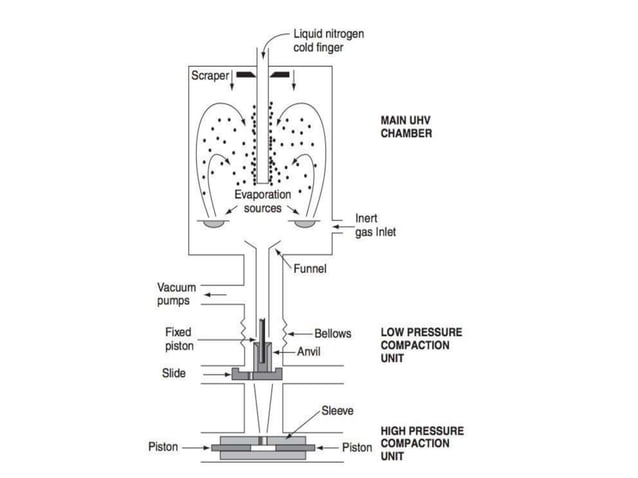 INERT GAS CONDENSATION.pptx | Chemistry | Science