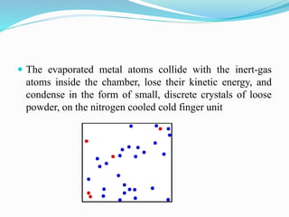 INERT GAS CONDENSATION.pptx