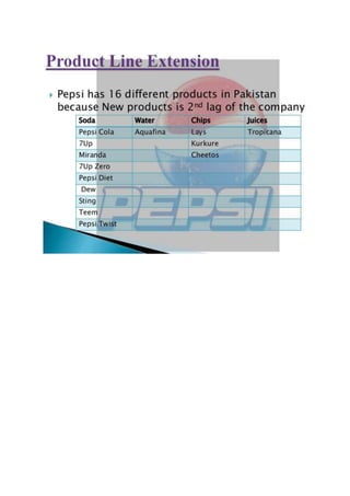 Anand sharma ppt file | DOCX