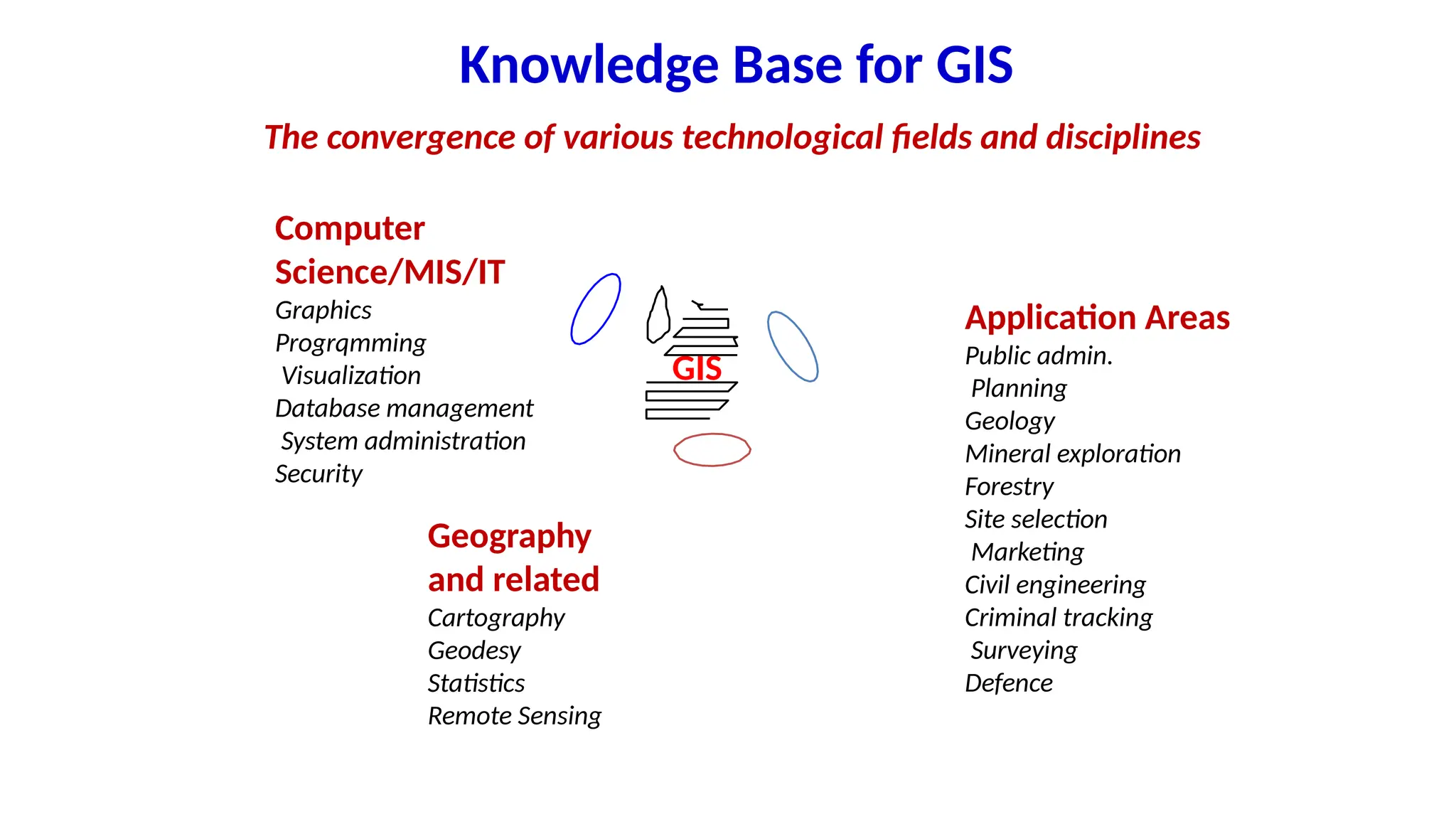 REMOTE SENSING AND GEOGRAPHICAL INFORMATION SYSTEM.pptx