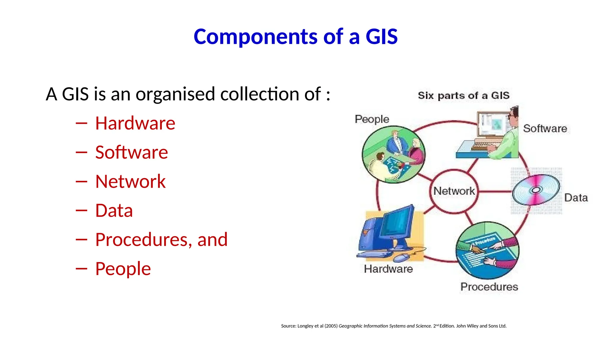 Remote Sensing And Geographical Information Systempptx