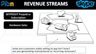 Business Model Canvas of Skype | PPTX