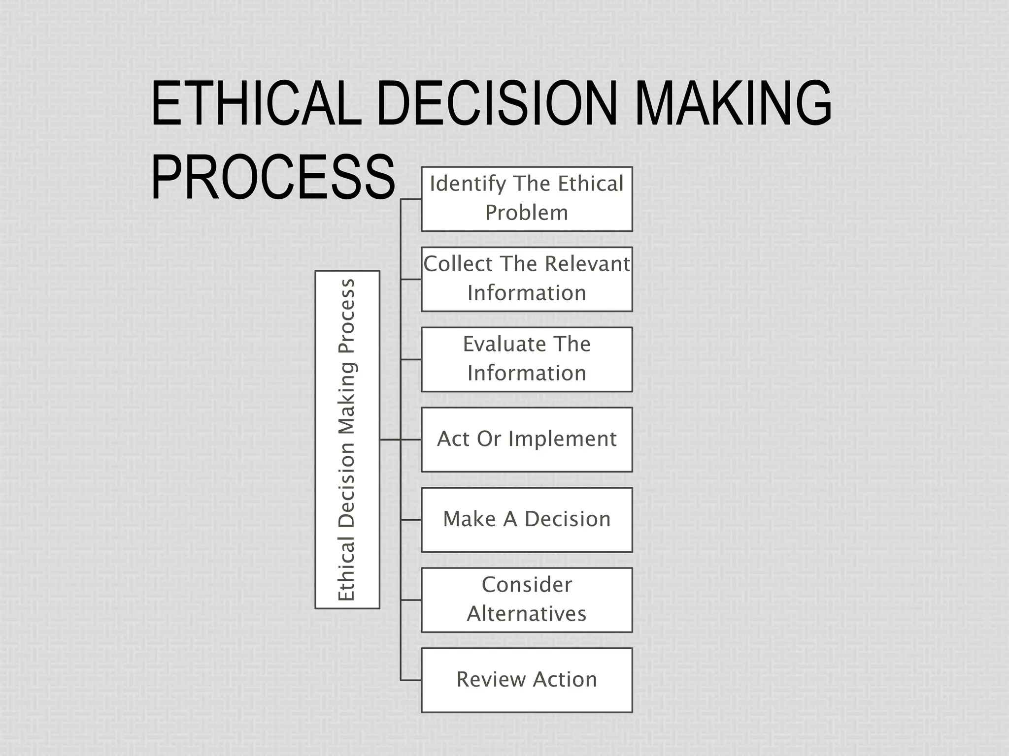 Ethical decision making process | PPTX