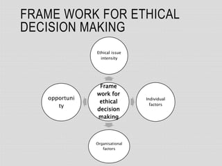 Ethical decision making process | PPTX