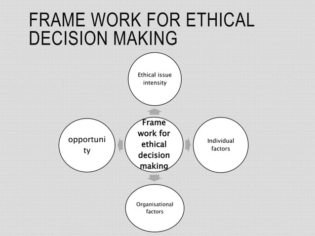 Ethical decision making process | PPTX