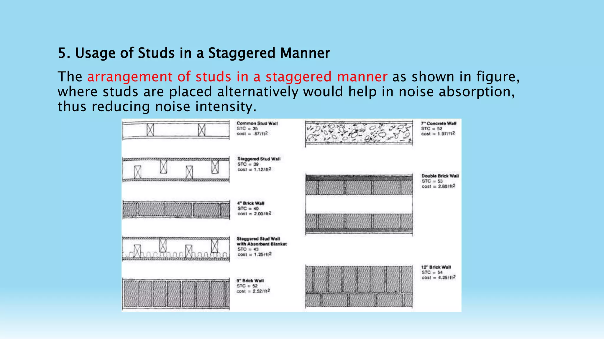 noise control of buildings | PPTX