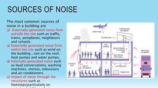 noise control of buildings | PPTX