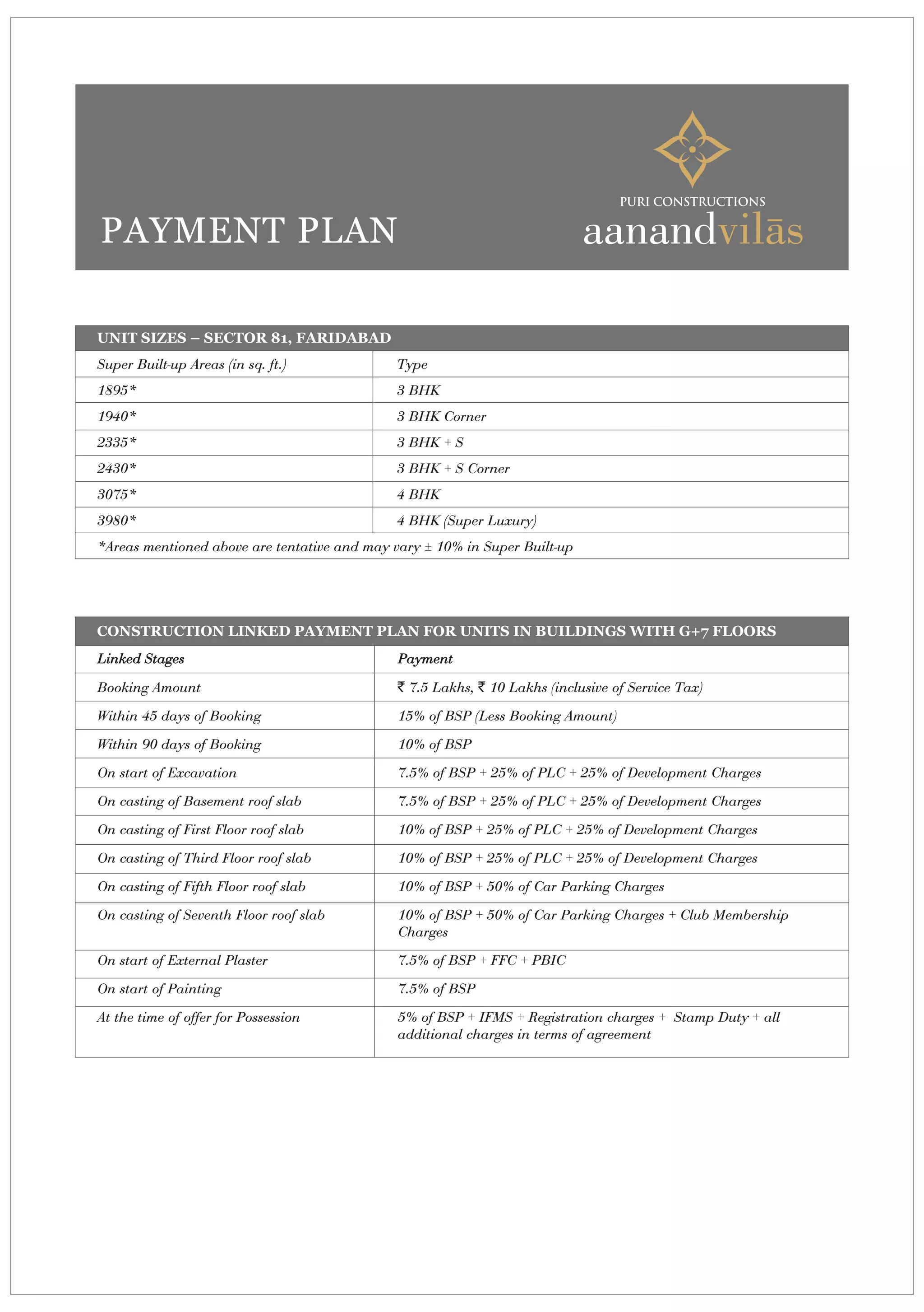 Anand villas payment plan | PDF | Hotel Properties | Real Estate