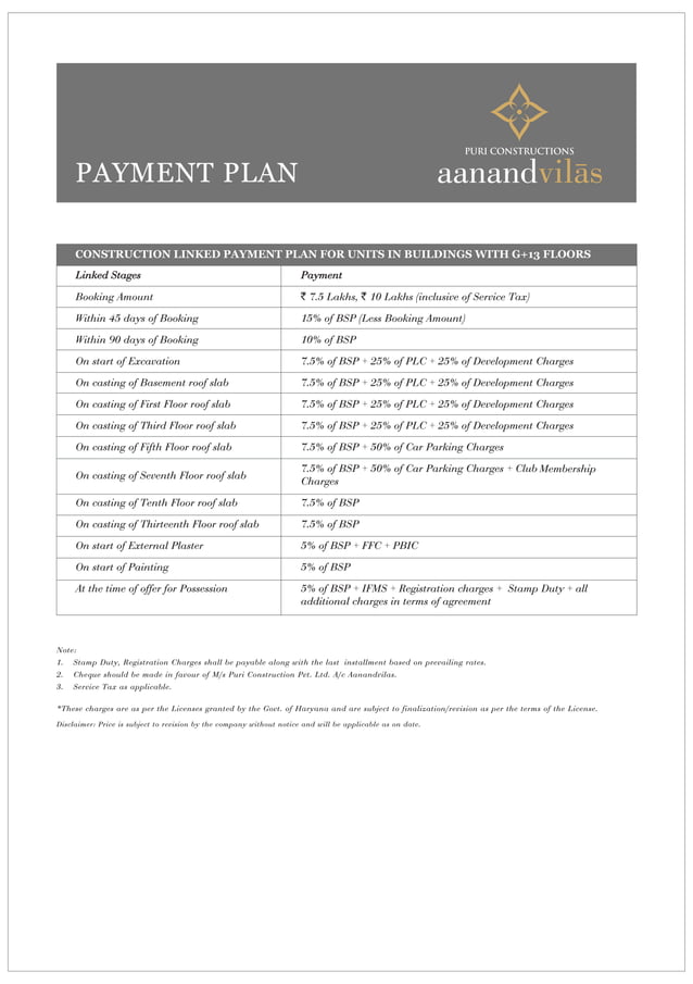 Anand villas payment plan | PDF | Hotel Properties | Real Estate