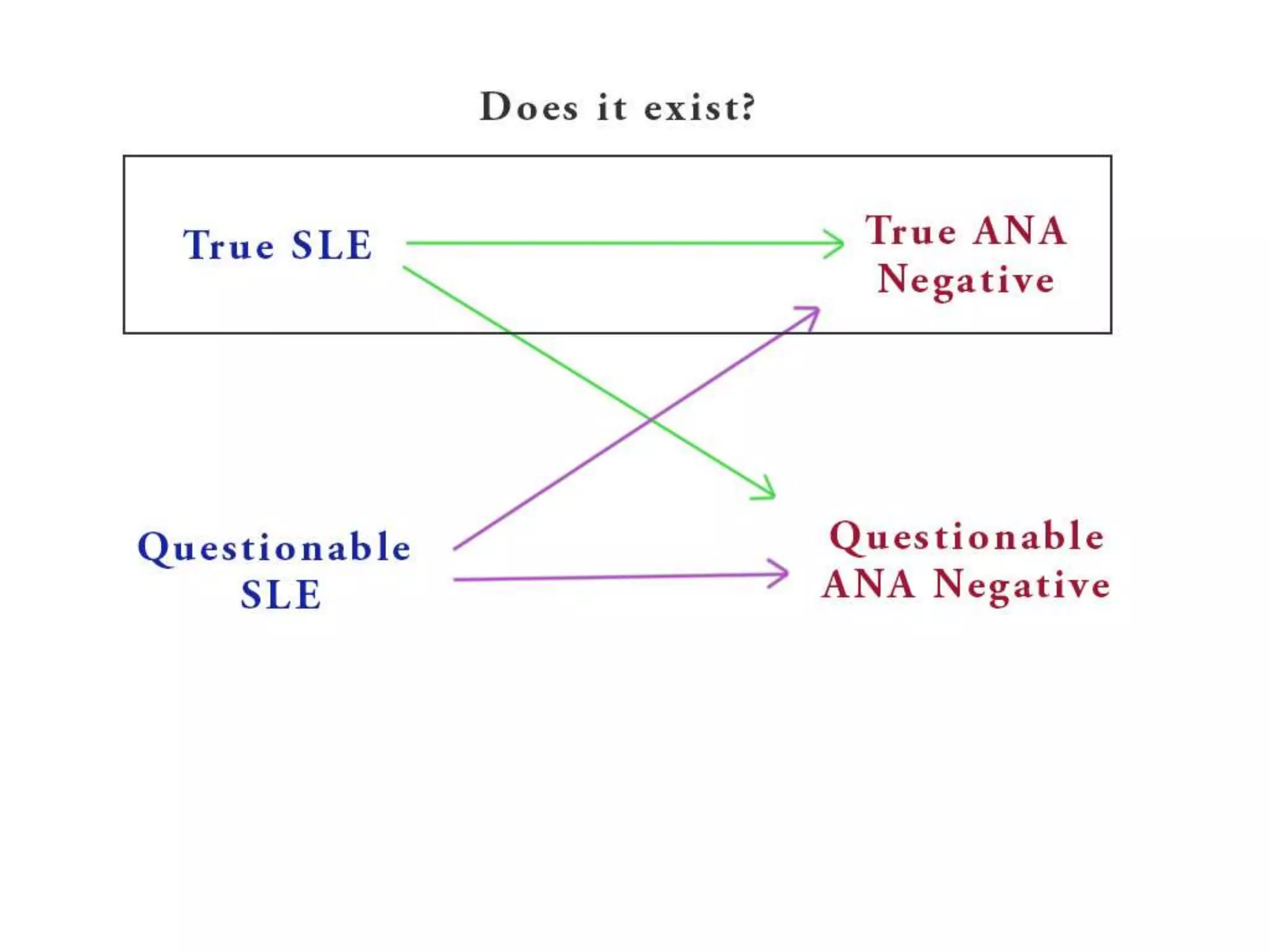 ANA Negative Lupus | PPTX