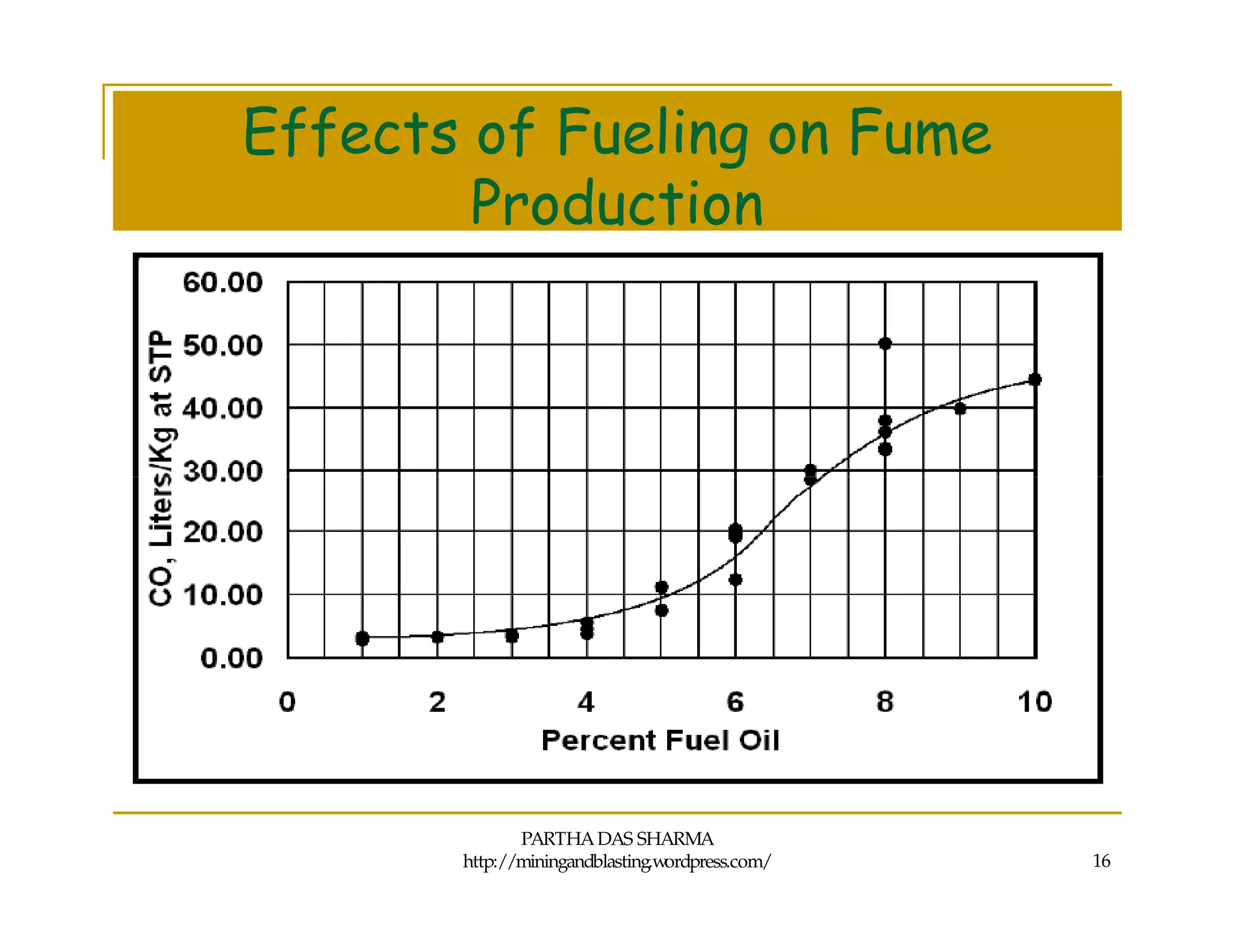 ANFO, Emulsion and Heavy ANFO blends - Useful explosive and blasting ...
