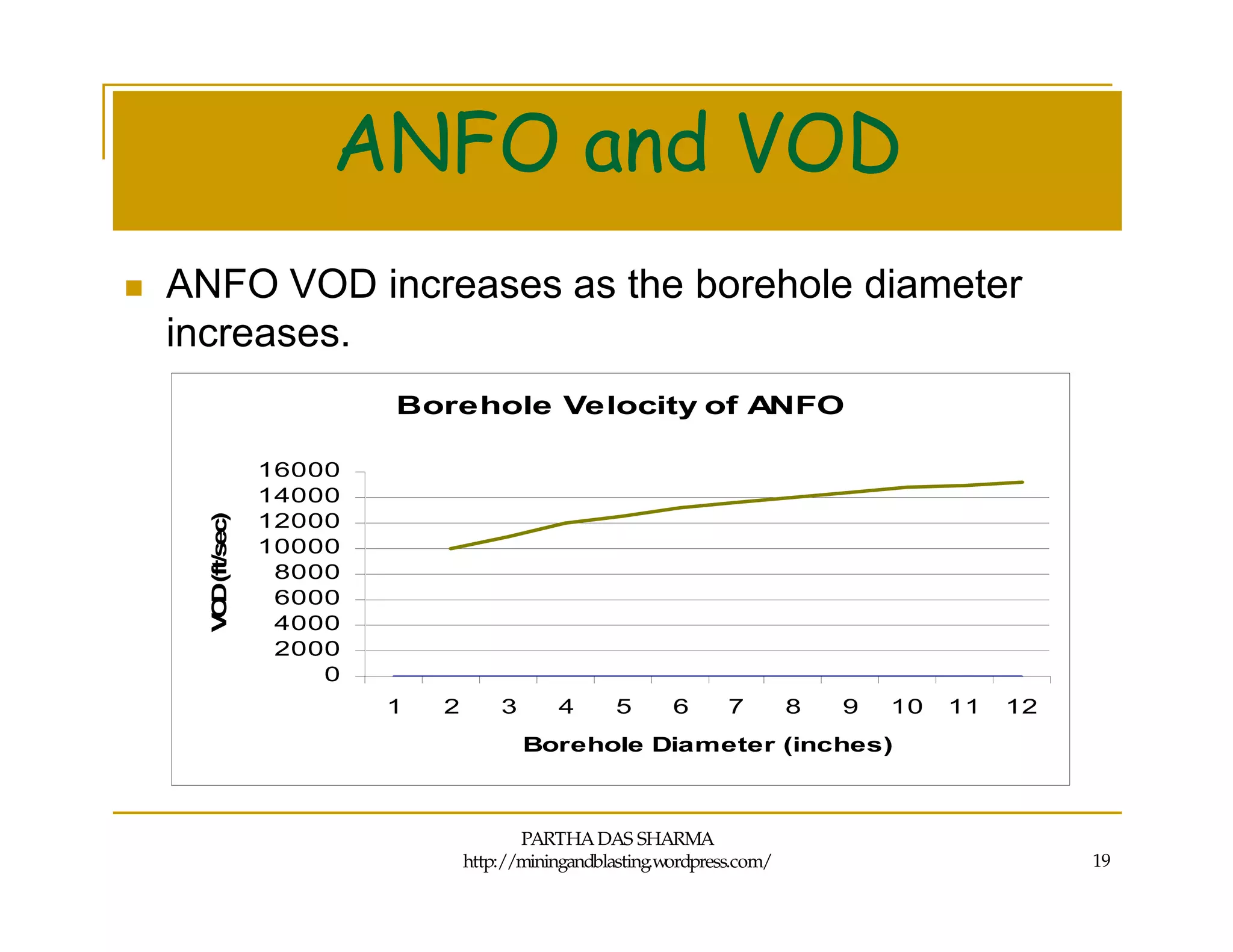 ANFO, Emulsion and Heavy ANFO blends - Useful explosive and blasting ...