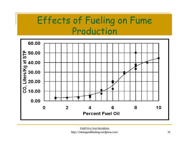 ANFO, Emulsion and Heavy ANFO blends - Useful explosive and blasting ...