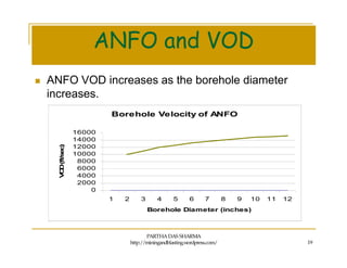 ANFO, Emulsion and Heavy ANFO blends - Useful explosive and blasting ...