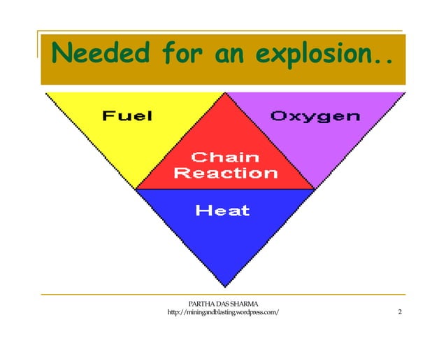 ANFO, Emulsion and Heavy ANFO blends - Useful explosive and blasting ...