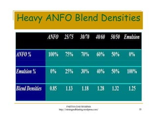 ANFO, Emulsion and Heavy ANFO blends - Useful explosive and blasting ...