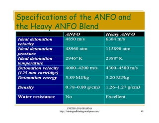 ANFO, Emulsion and Heavy ANFO blends - Useful explosive and blasting ...