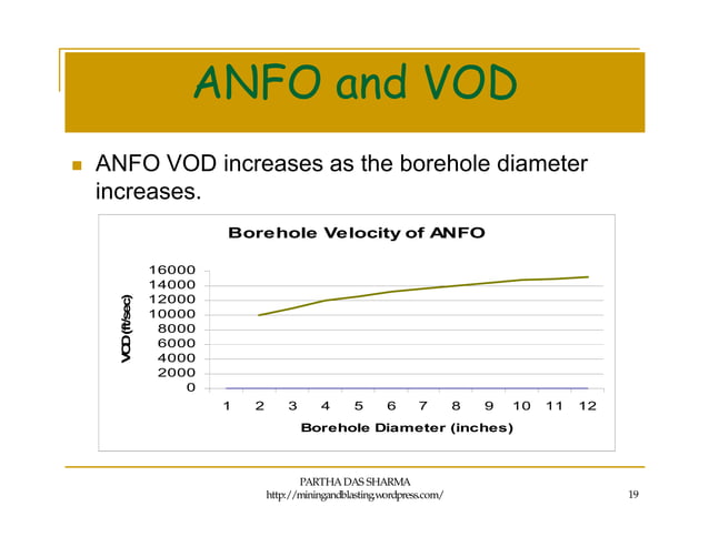 ANFO, Emulsion and Heavy ANFO blends - Useful explosive and blasting ...