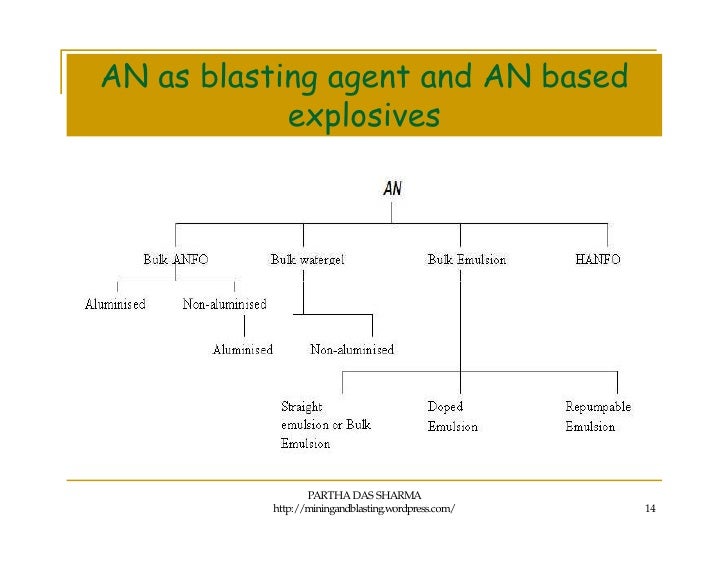 ANFO, Emulsion and Heavy ANFO blends - Useful explosive and blasting
