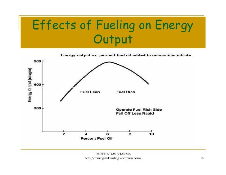 ANFO, Emulsion and Heavy ANFO blends - Useful explosive and blasting