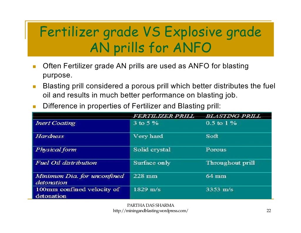 ANFO, Emulsion and Heavy ANFO blends - Useful explosive and blasting