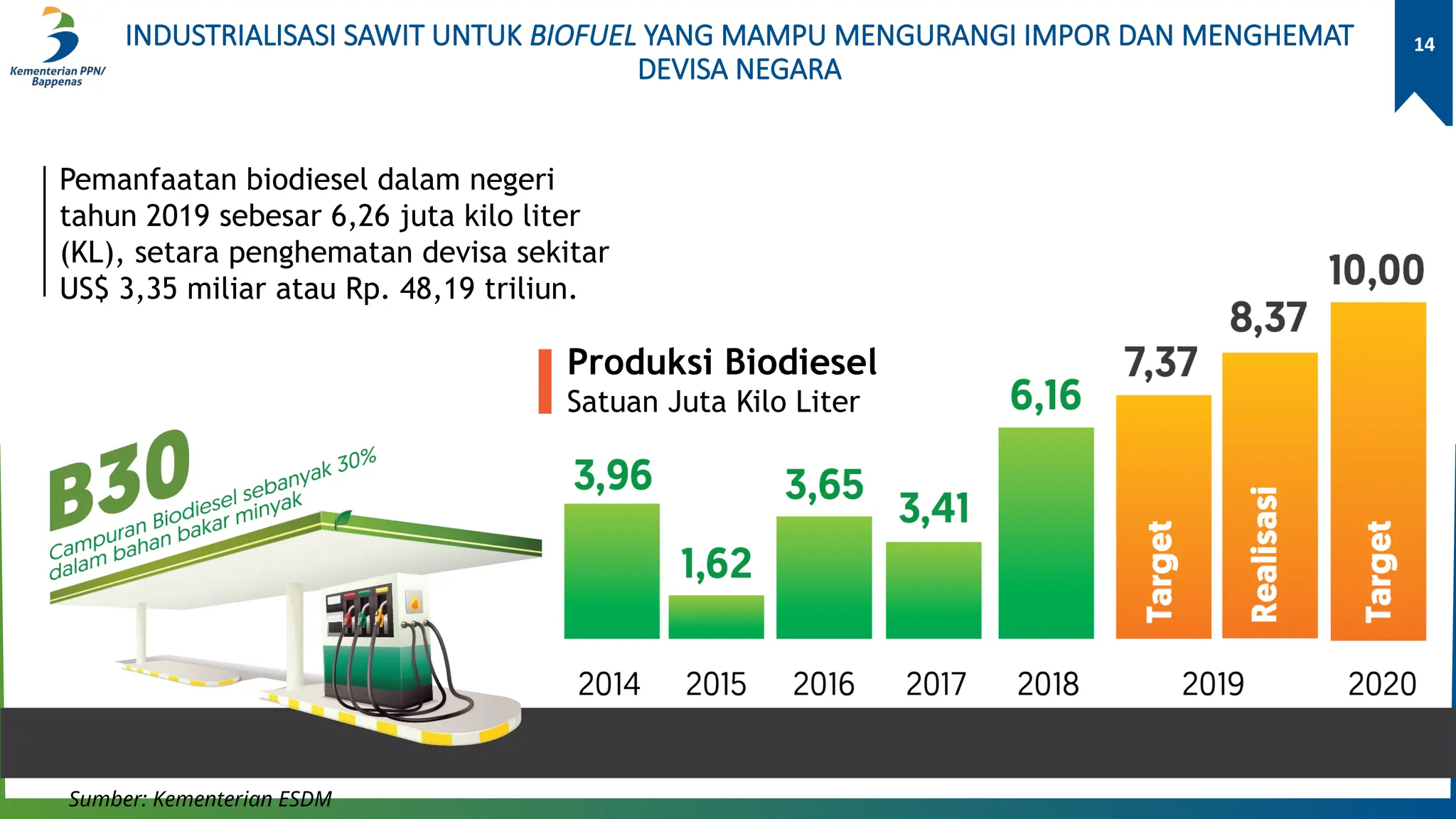 anang noegroho (bappenas) - industrialisasi sawit sebagai arah ekonomi sawit indonesia.pptx