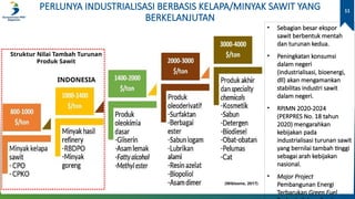 anang noegroho (bappenas) - industrialisasi sawit sebagai arah ekonomi sawit indonesia.pptx