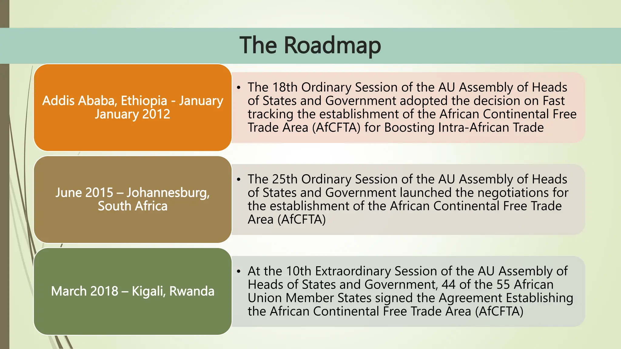Imperatives of African Continental Free Trade Area (Afcfta) Agreement ...