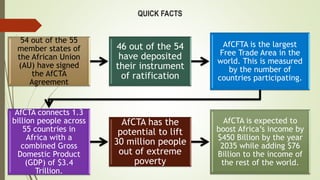 Imperatives of African Continental Free Trade Area (Afcfta) Agreement ...